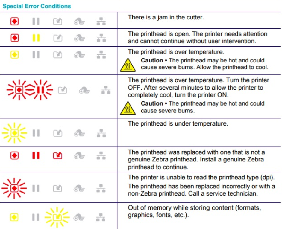 Trouble Shoot: Zebra not printing labels – INFI